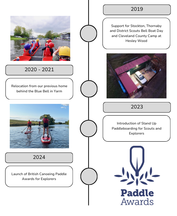 About Us – Cleveland Scouts Watersport